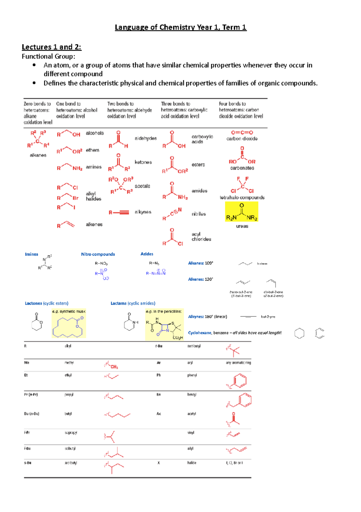 Language of Chemistry - Lecture 3: Benzene is planar Cyclohexane forms ...