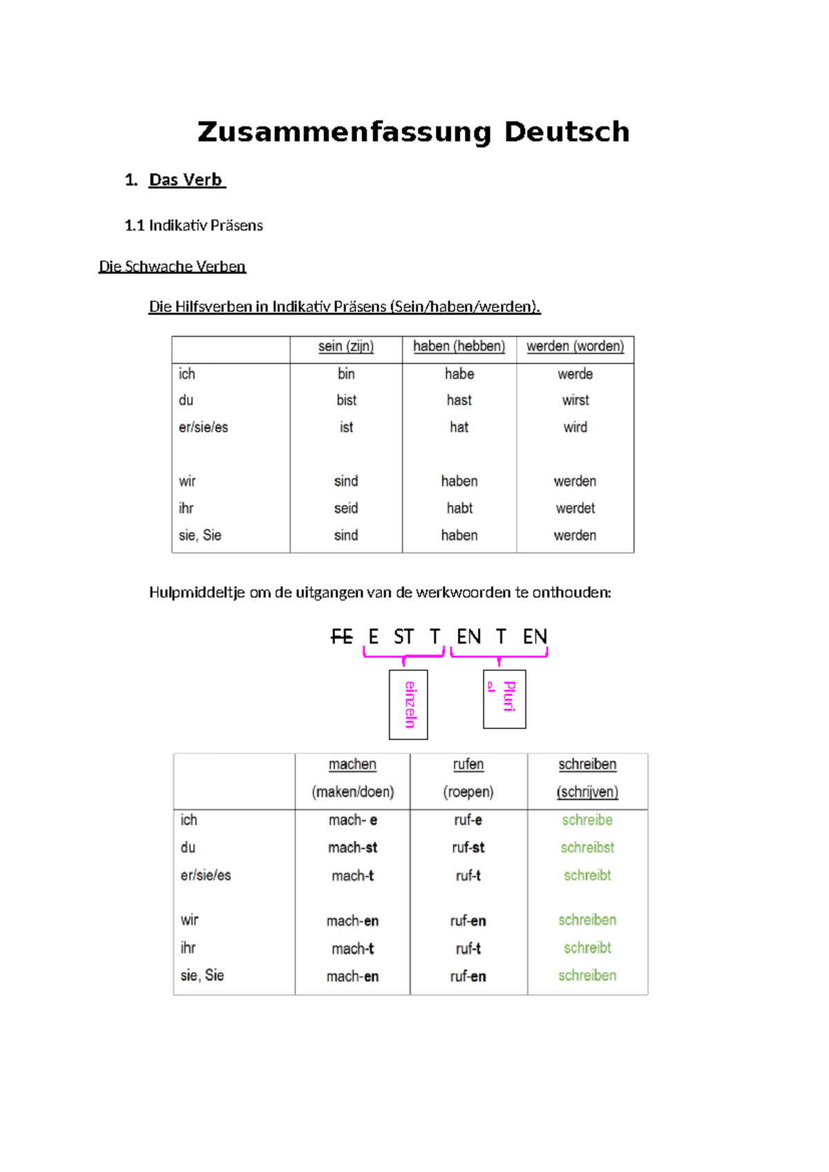 Zusammenfassung Deutsch - Das Verb 1 Indikativ Präsens Die Schwache ...