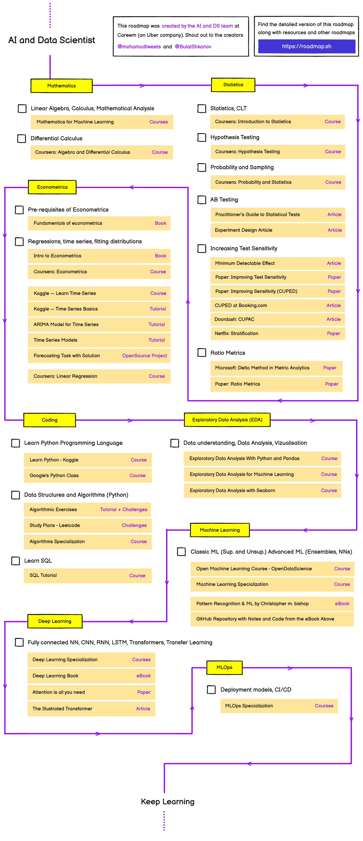Ai-data-scientist - Make it easy - GitHub Repository with Notes and ...