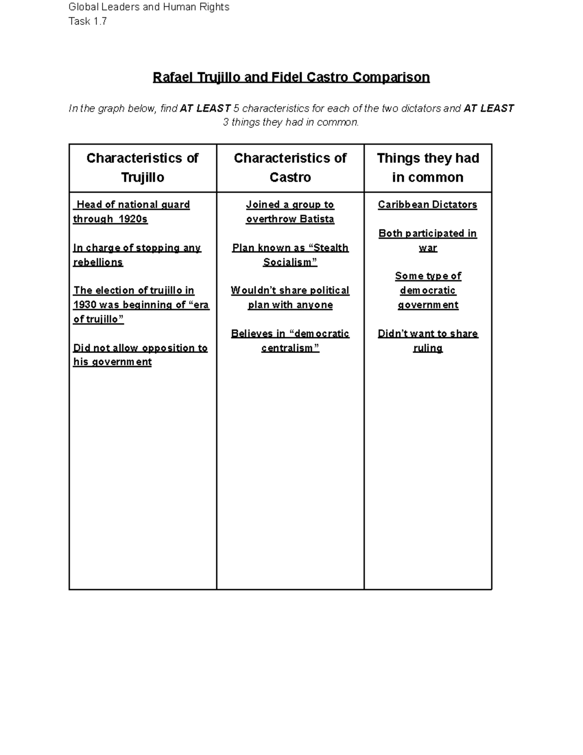 Caribbean dictators - Global Leaders and Human Rights Task 1. Rafael ...