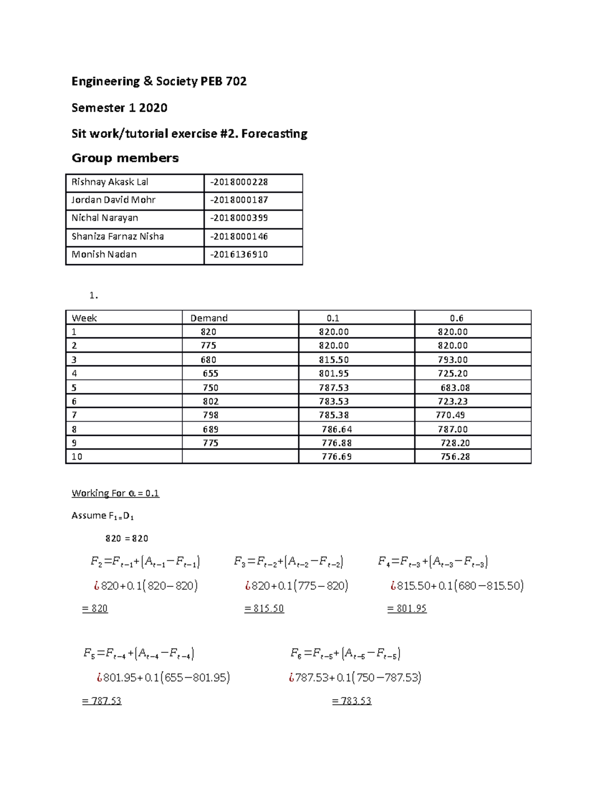 Forecasting tutorial final solution - Engineering Society PEB 702 Semester 1 2020 Sit exercise ...