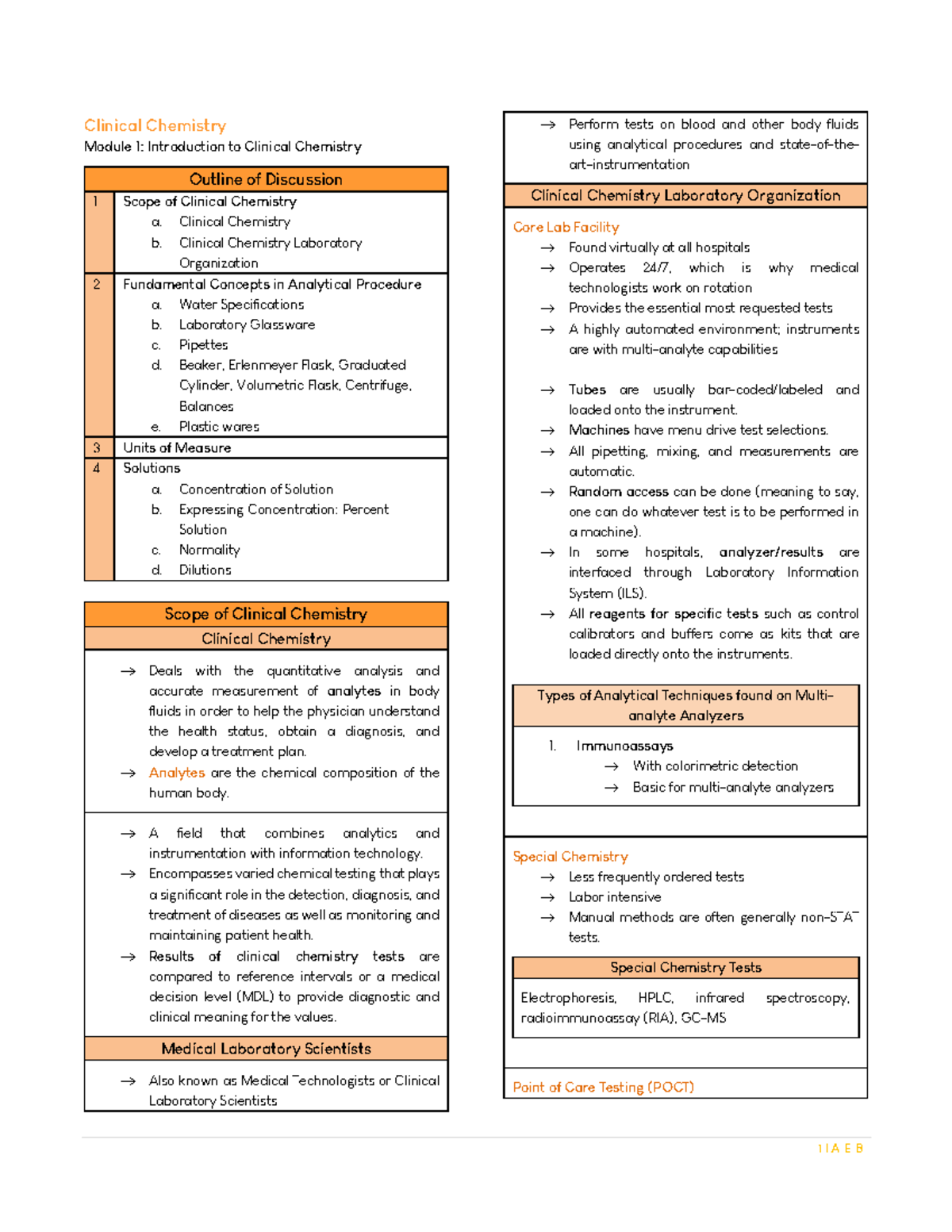 1 - Clinical Chemistry Module 1 - Clinical Chemistry Module 1 ...