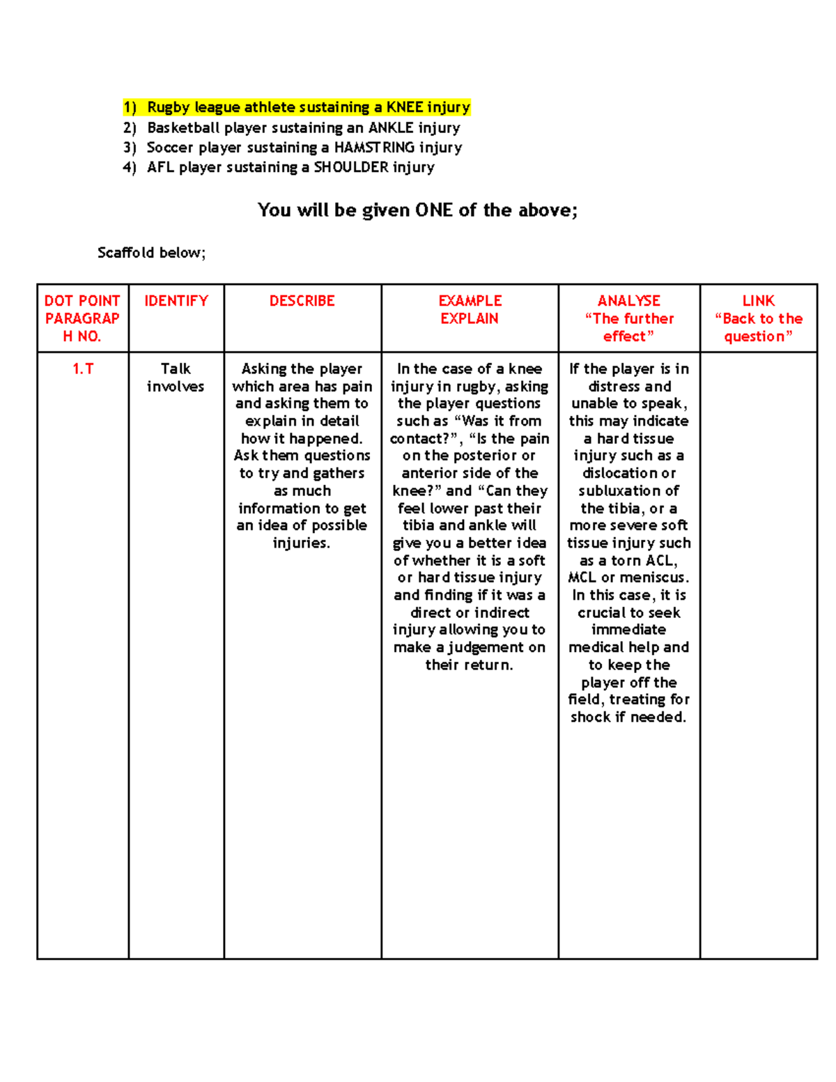 5a. Assessment of Injuries Totaps - Rugby league athlete sustaining a ...