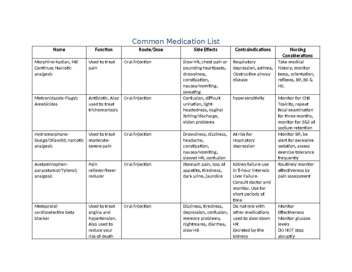 Common Medication List - Common Medication List Name Function Route ...