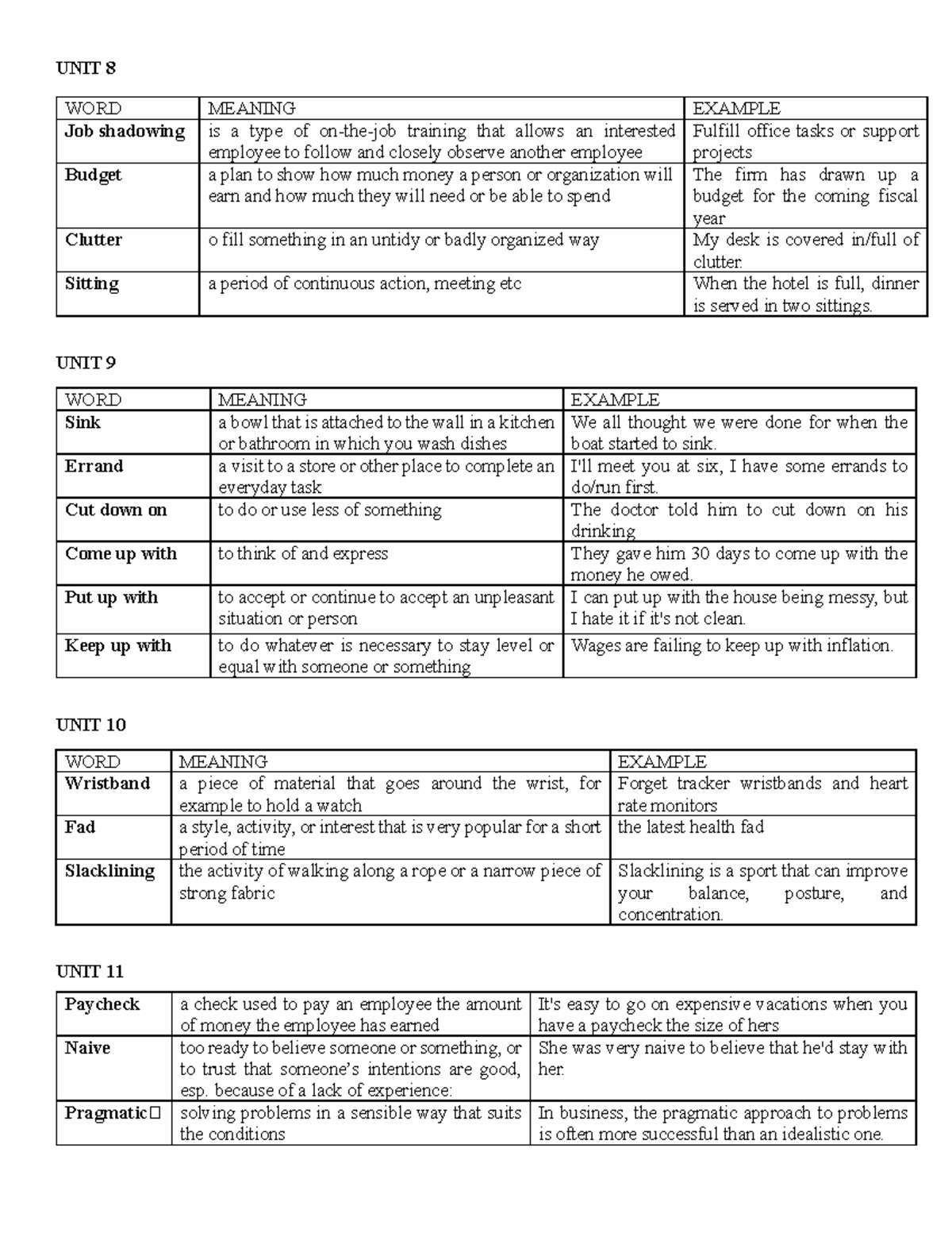 Voca - apuntes - UNIT 8 UNIT 9 WORD MEANING EXAMPLE Sink a bowl that is ...