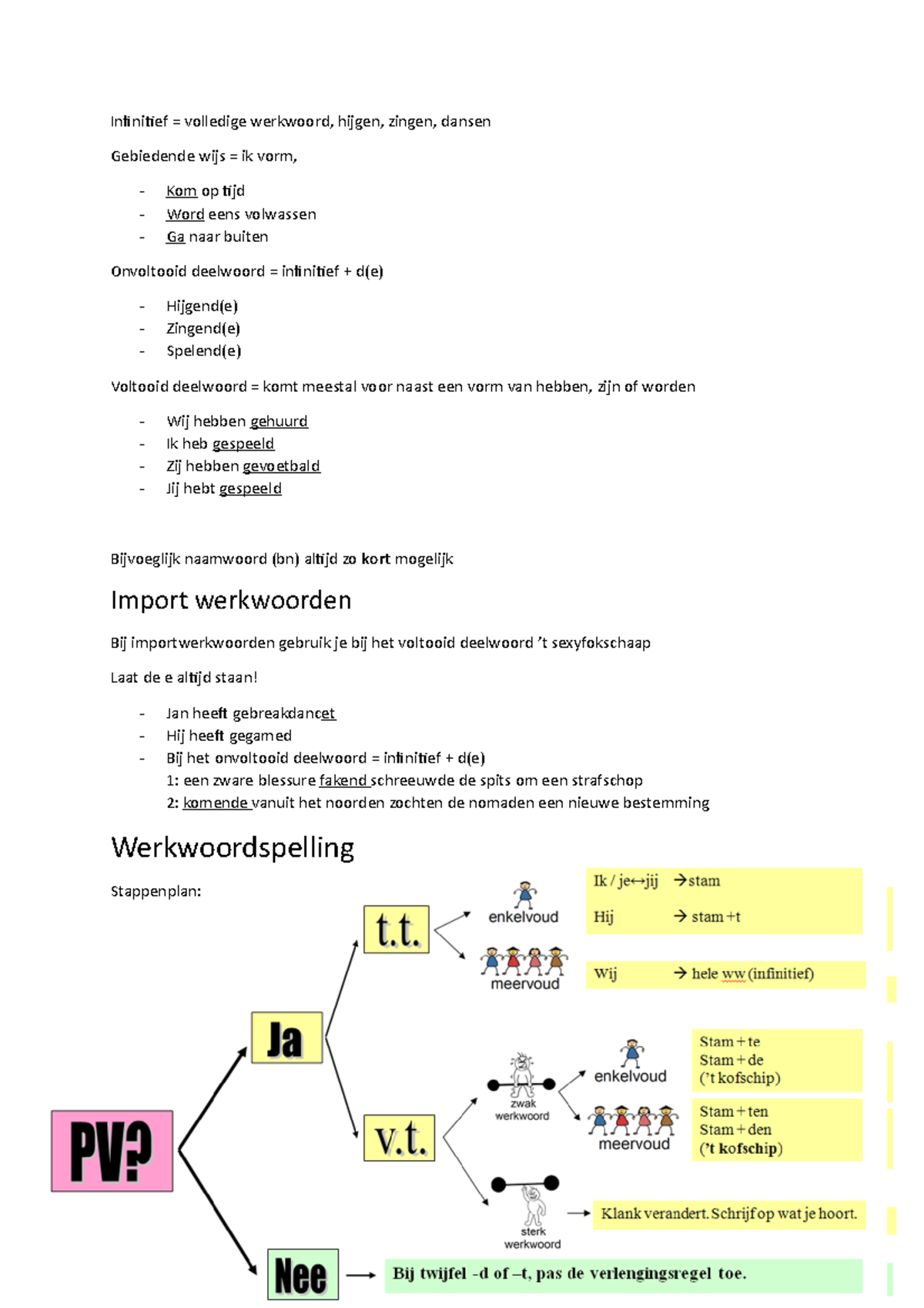 Nederlands Havo 4 toets 1 - Infinitief = volledige werkwoord, hijgen ...