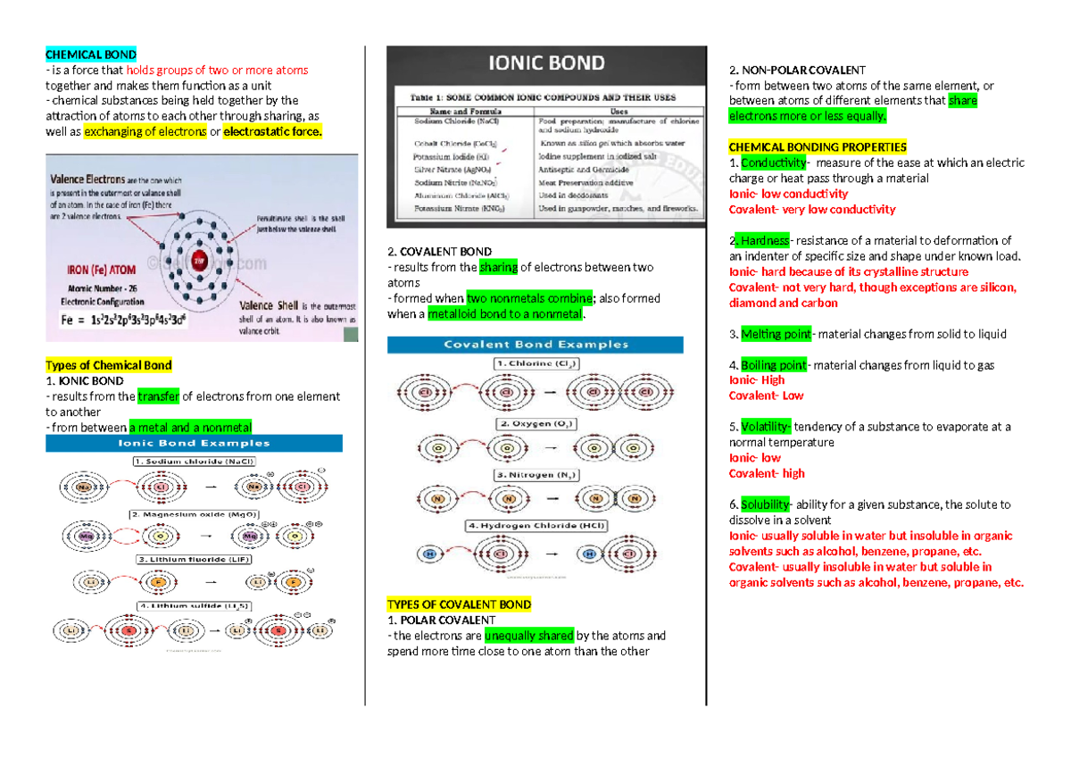 Chemical BOND - Notes - CHEMICAL BOND is a force that holds groups of ...