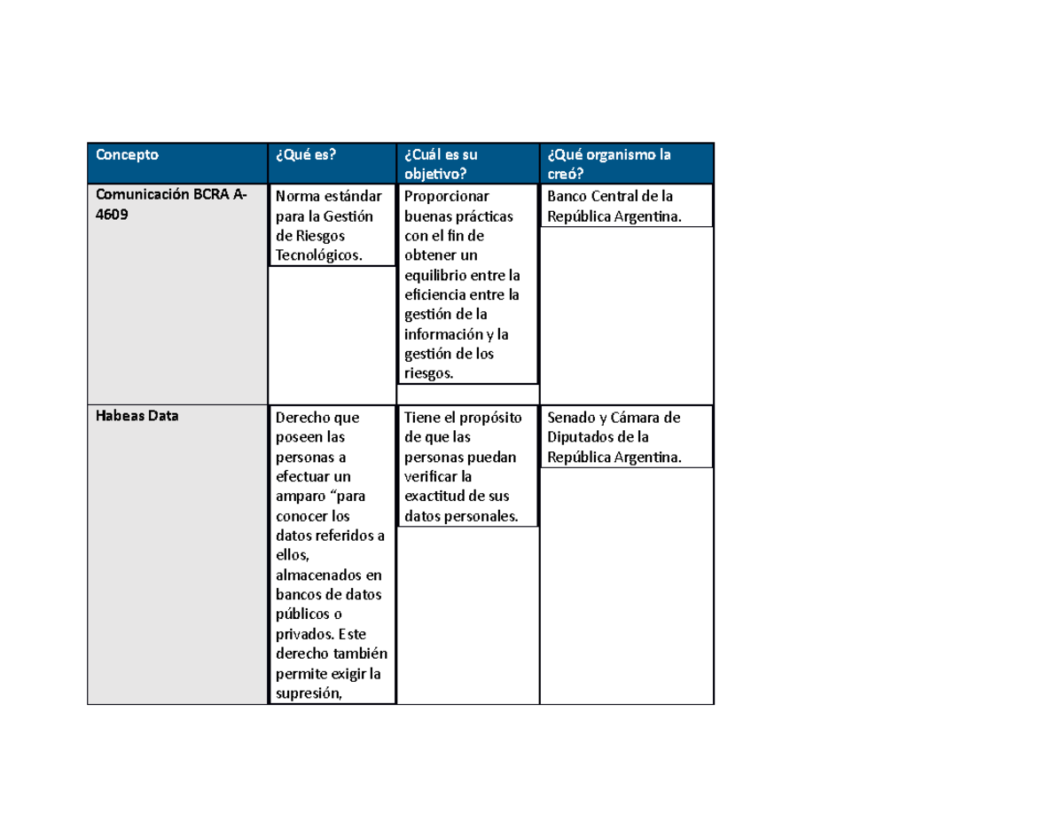 API3 - API3 - Auditoria de Sistemas 90% - Concepto ¿Qué es? ¿Cuál es su ...
