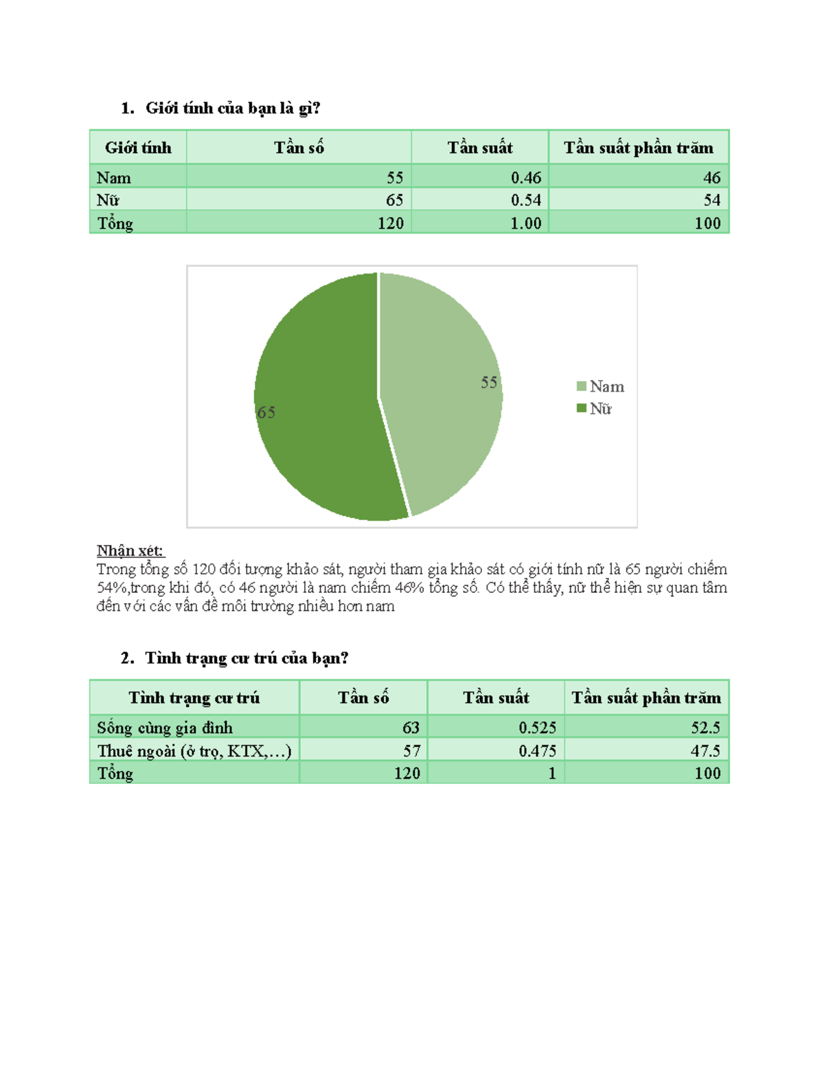 Diễn-giải-123 - dien giai - 1. Giới tính của bạn là gì? Giới tính Tần ...