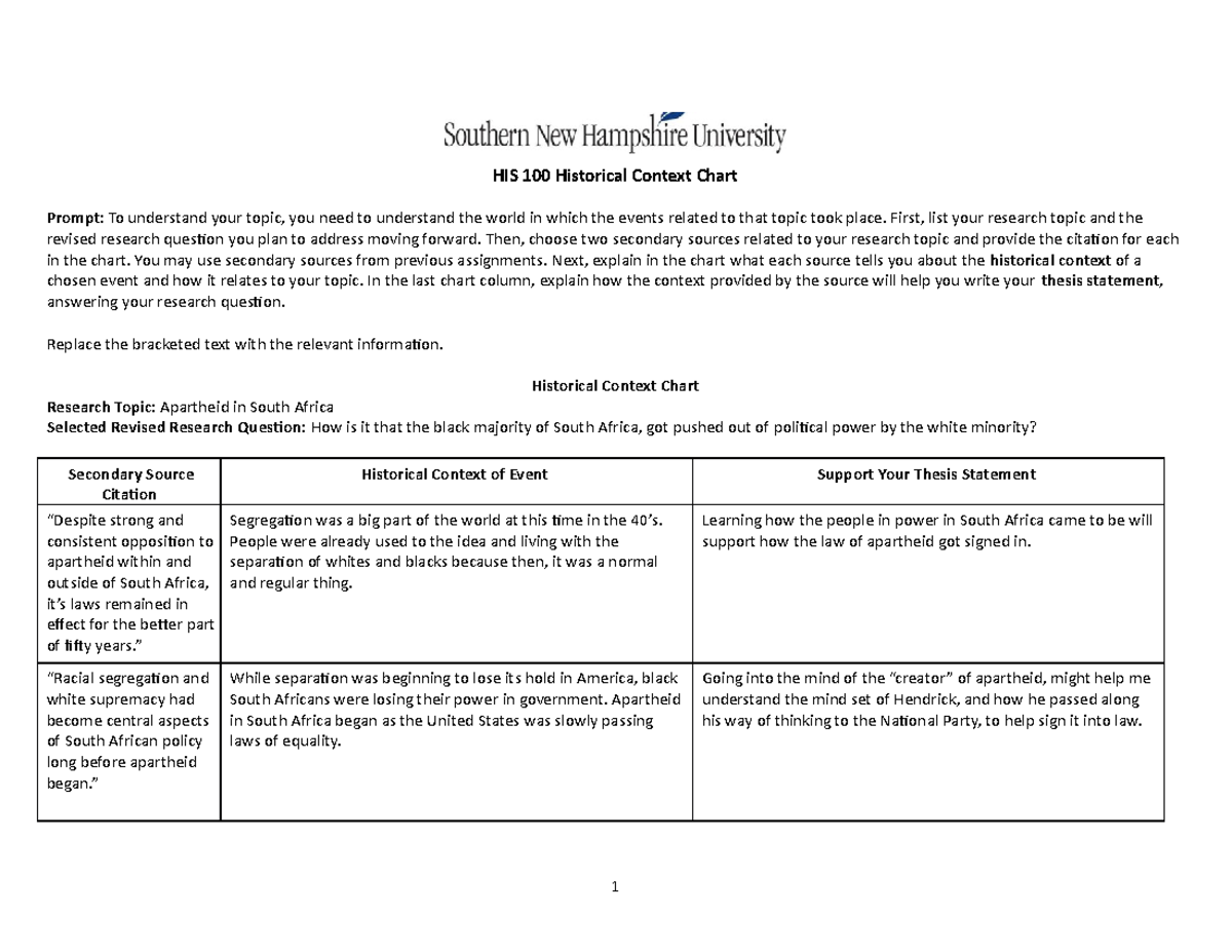 HIS 100 Historical Context Chart apartheid in south africa - HIS 100 ...