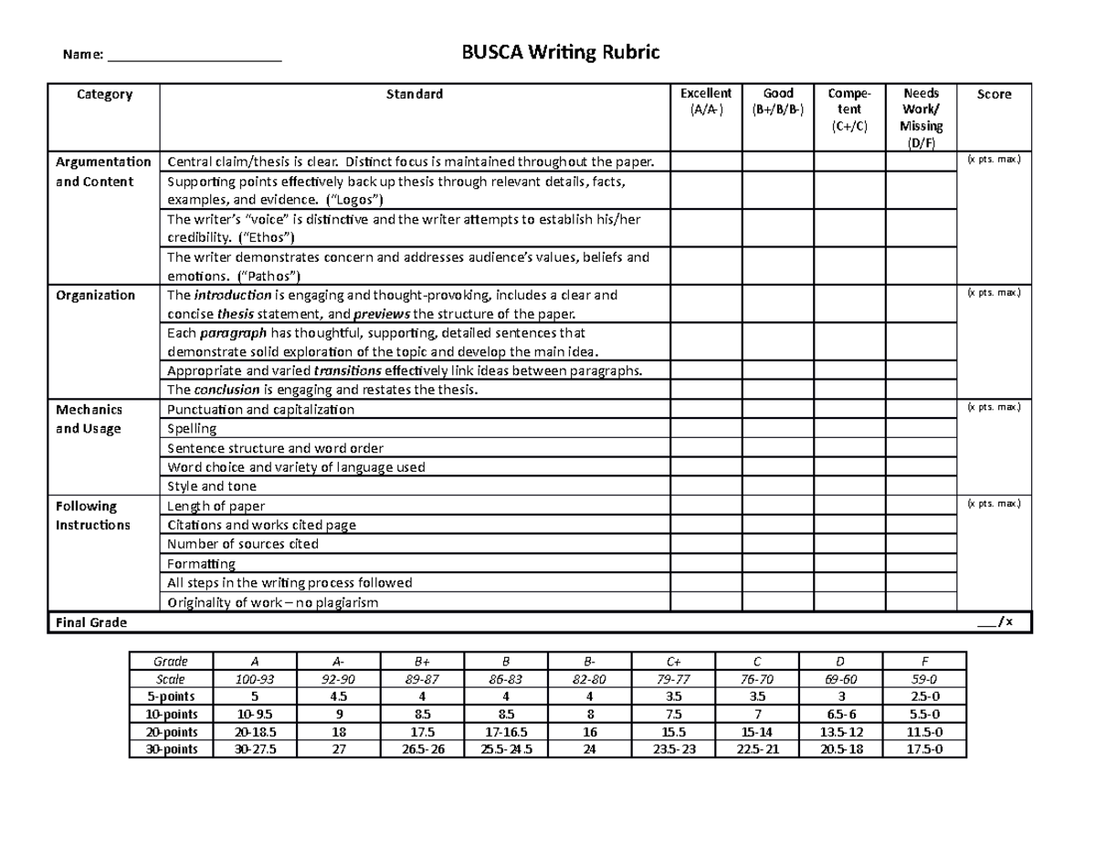 Writing+Rubric - Grading rubric on thought paper. - Name: _______________________ BUSCA Writing ...