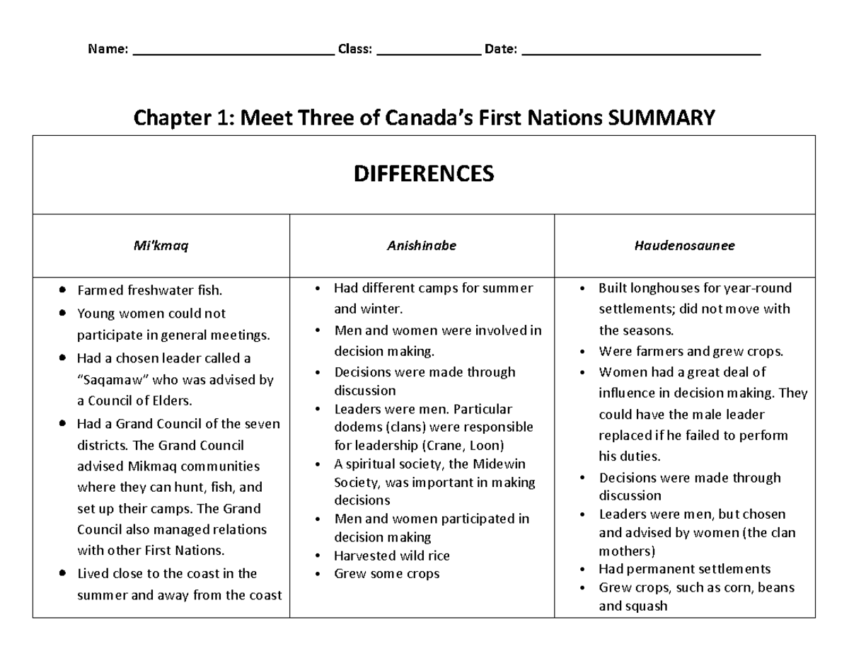 Chapter 1 Similarities and Differences Summary - Name ...