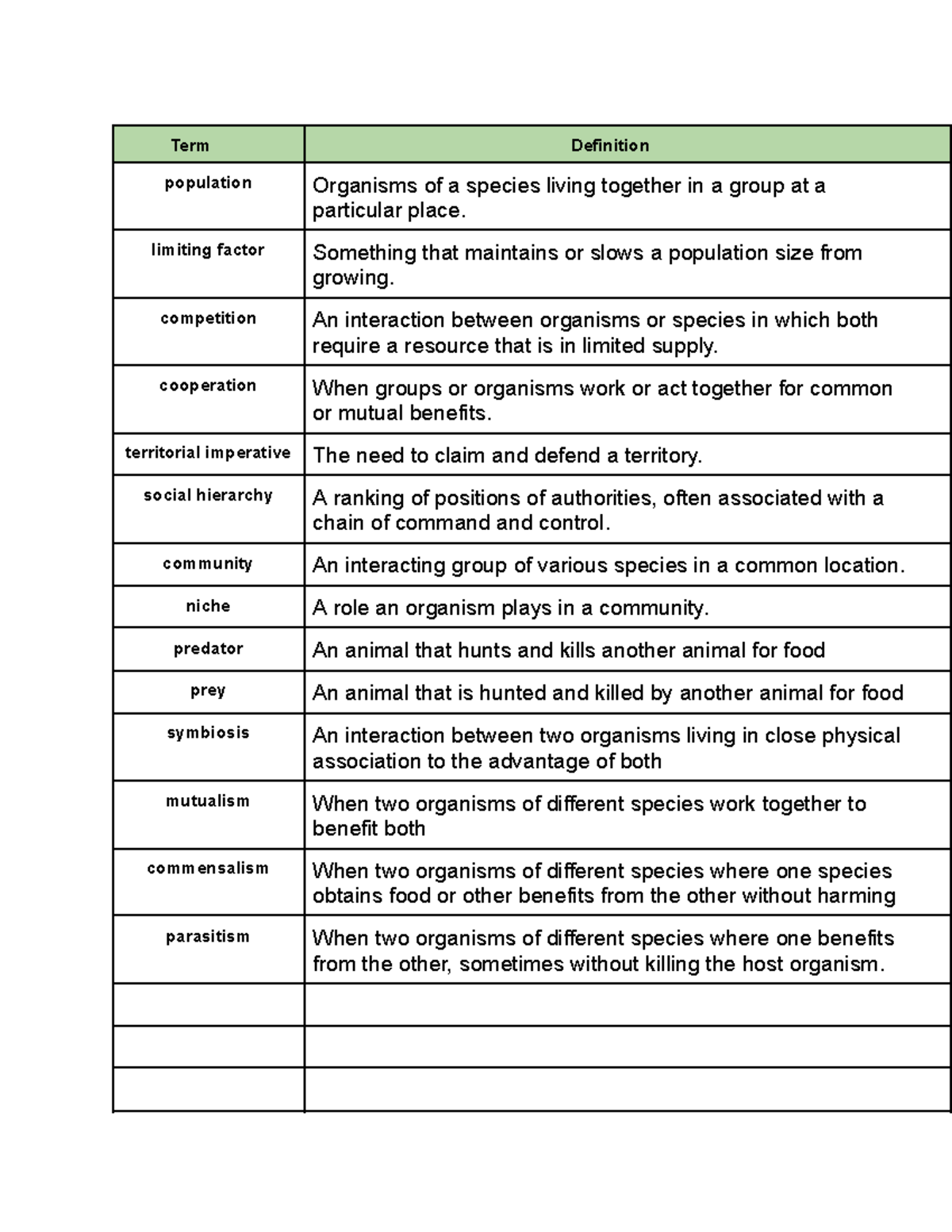 More ecology terms - Term Definition population Organisms of a species ...