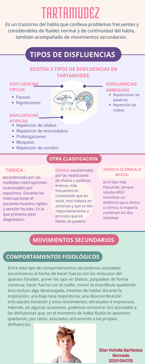 Tartajeo VS Tartamudez_ infografía - UNIVERSIDAD NACIONAL AUTÓNOMA ...