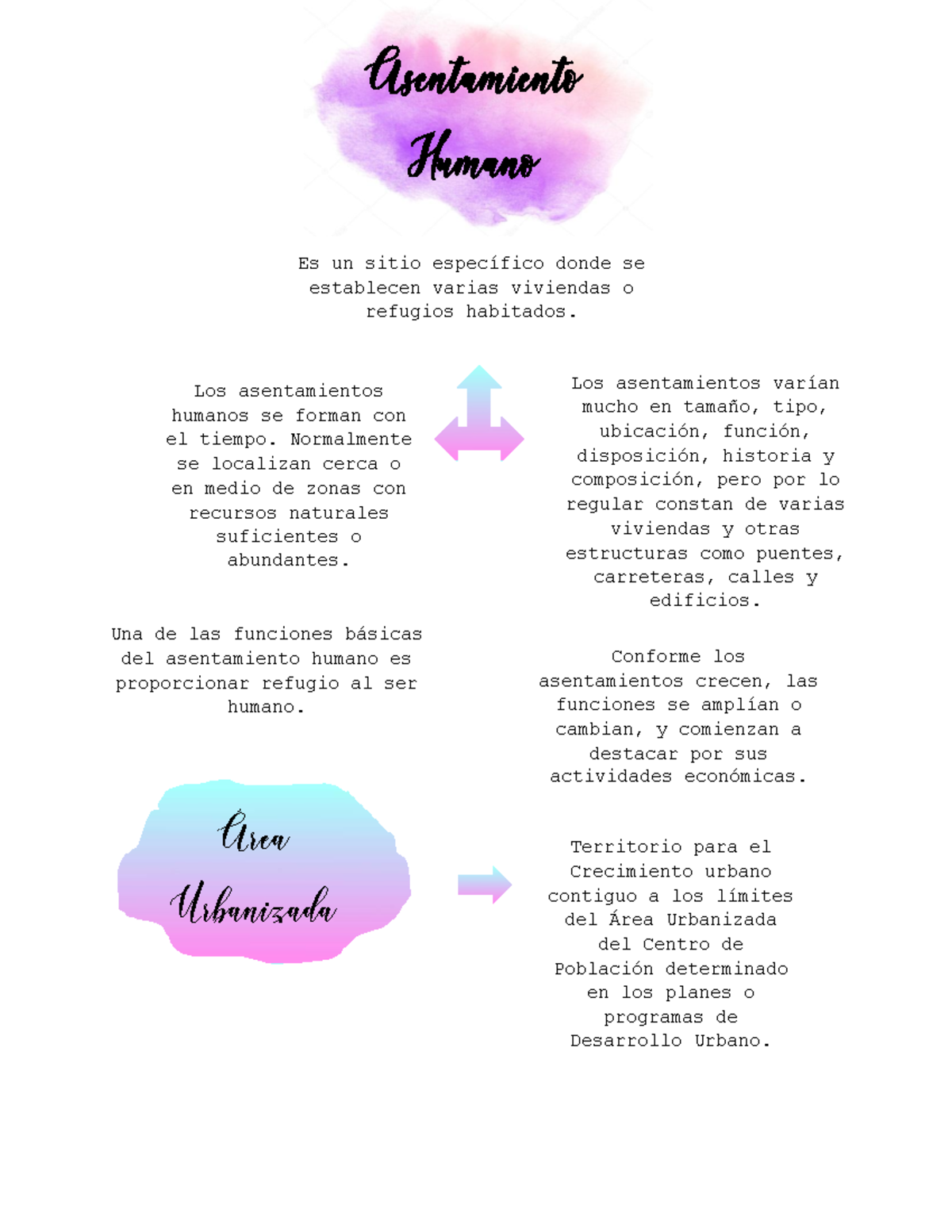 Asentamiento Humano - Asentamiento Humano Es un sitio específico donde ...