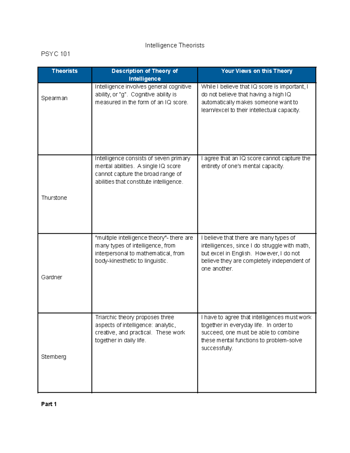 Worksheet for week 9 - Intelligence Theorists - Intelligence Theorists ...