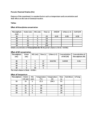 Sal - prelab - lab report - Pre-Lab: Synthesis of Salicylic Acid (Sal ...