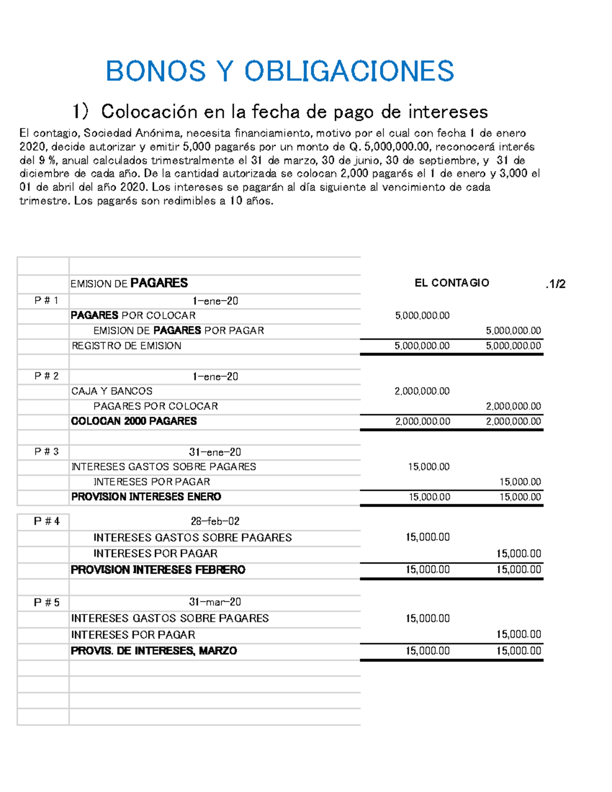 Resolucion Ejercicio 1 bonos y obligaciones - EMISION DE PAGARES .1/ P # 1 1-ene- BONOS POR ...