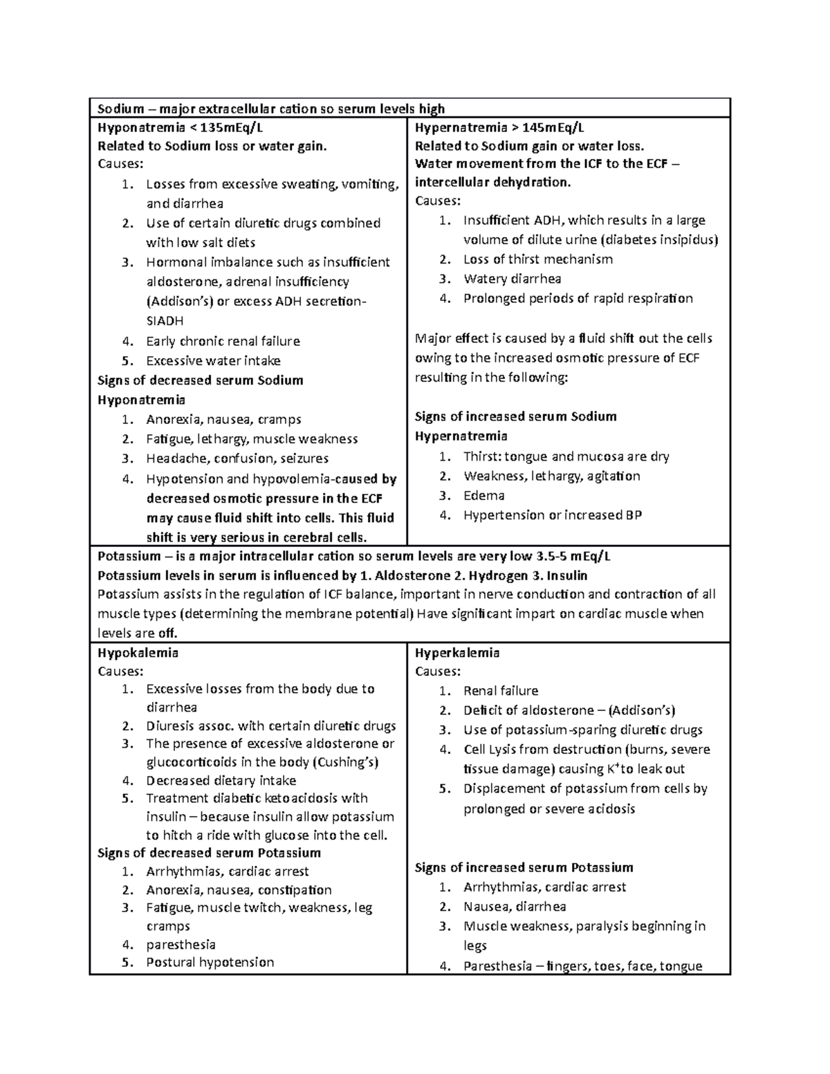 Electrolyte Chart - Sodium – major extracellular cation so serum levels ...