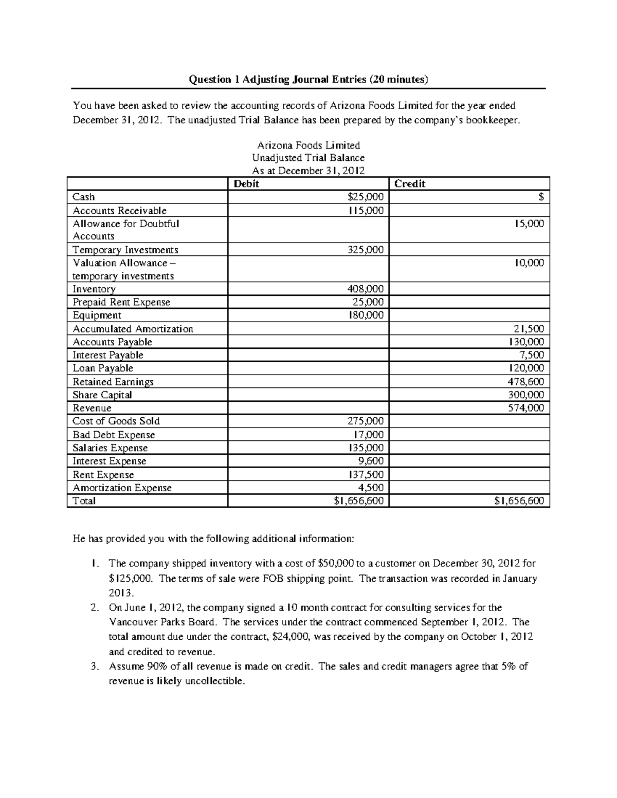 Sample Midterm 2018 Questions - Question 1 Adjusting Journal Entries ...