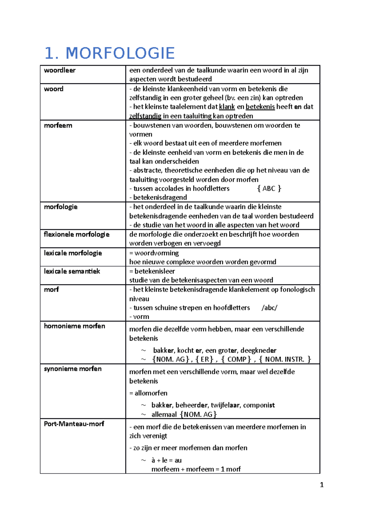 Samenvatting Taalkunde hoofdstuk 1 6 - 1. MORFOLOGIE woordleer een onderdeel van de taalkunde ...