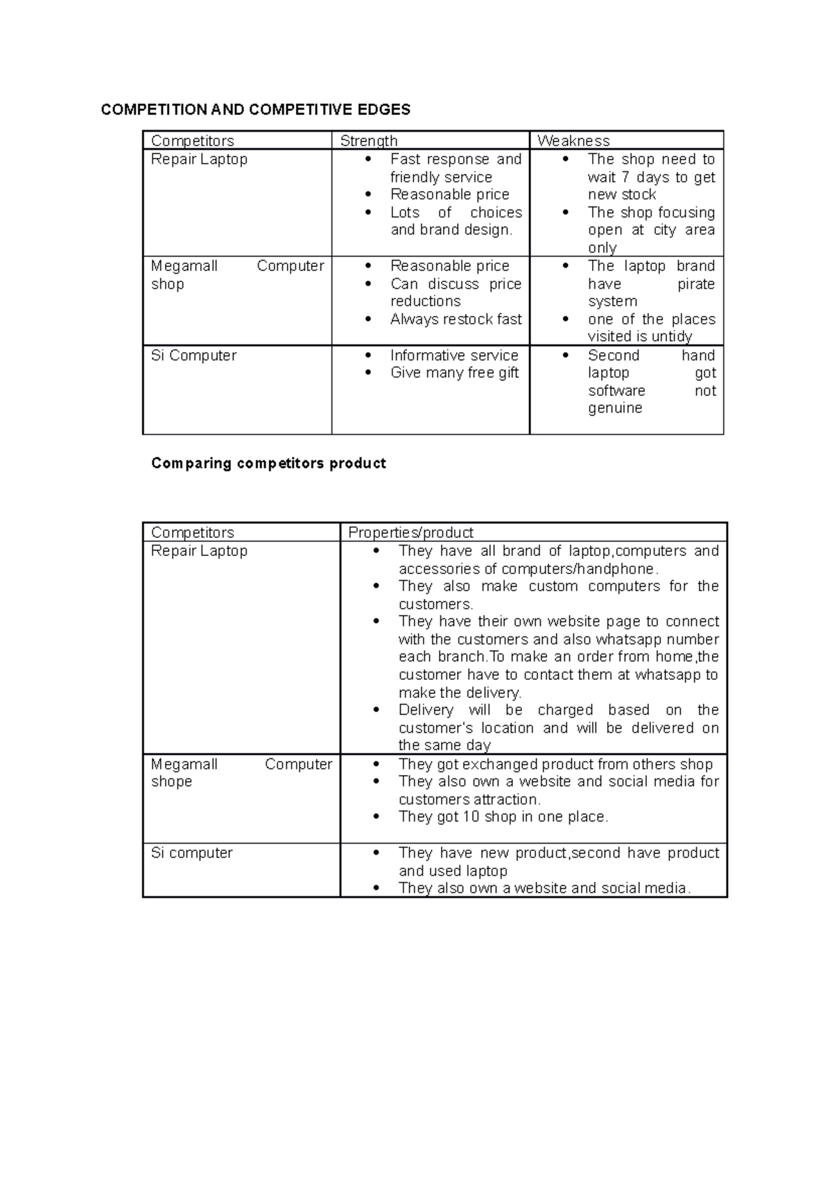 Competitors just example for assignment ent530 principles of ...
