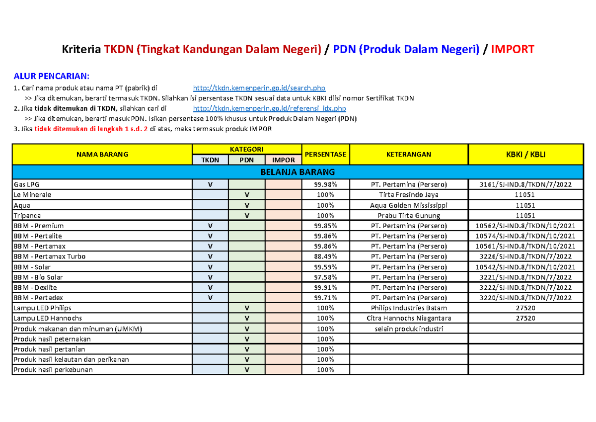 Kamus Kriteria P3DN Sakti 2023 - ALUR PENCARIAN: 1. Cari nama produk ...