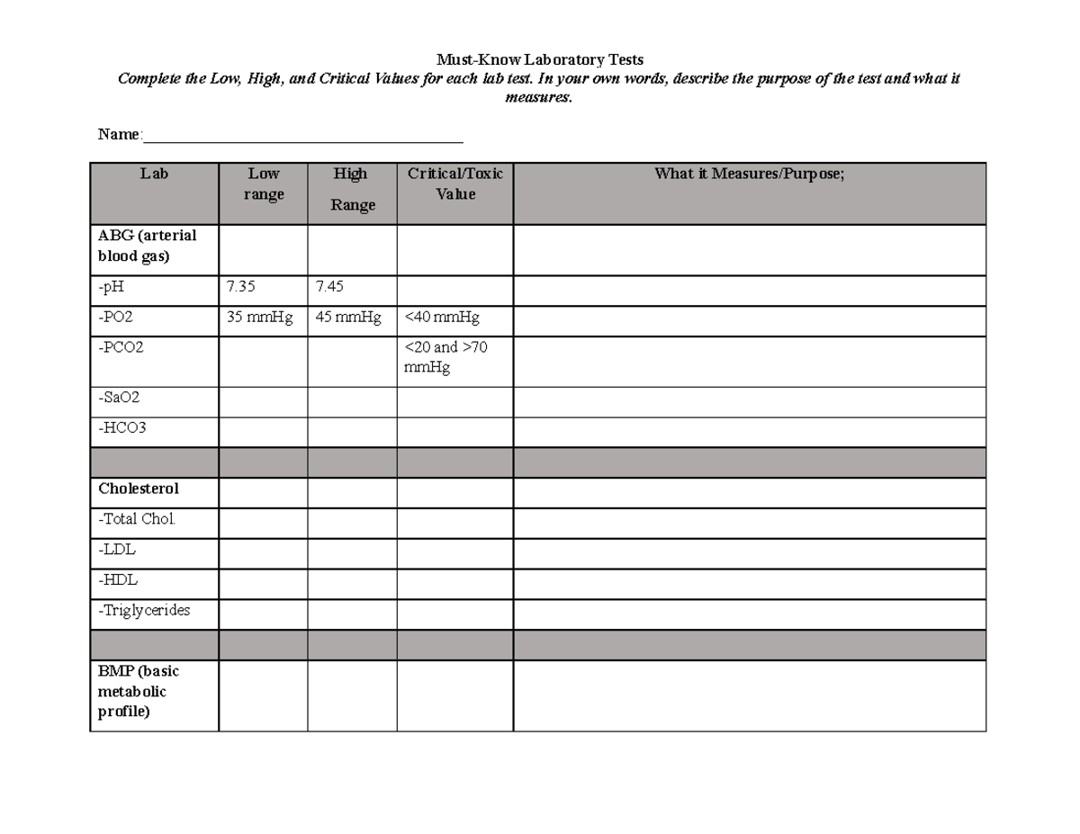 Must-Know+Labs Nclex - important info - Must-Know Laboratory Tests ...