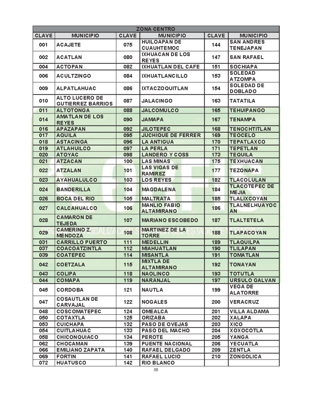 Cataxxlogo precios unitarios 2019 - ZONA CENTRO CLAVE MUNICIPIO CLAVE MUNICIPIO CLAVE MUNICIPIO ...