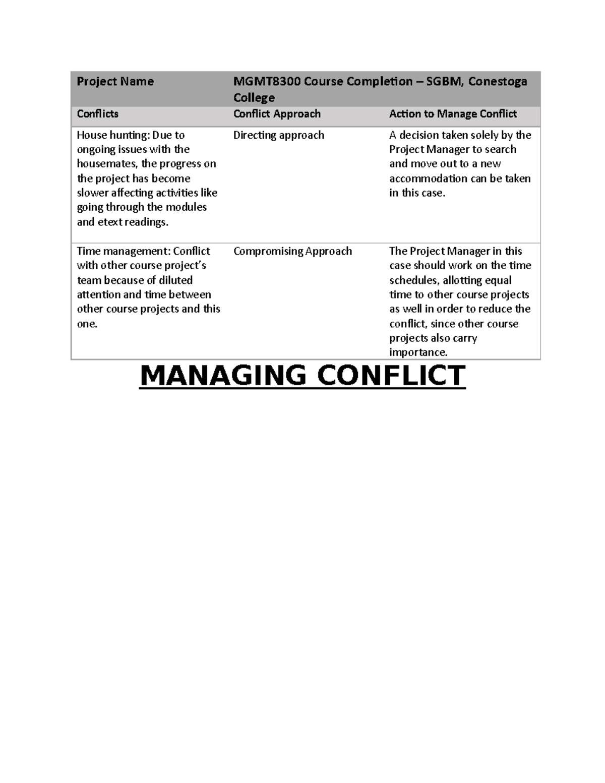 Managing Conflict Worksheet - MGMT8300 - Conestoga College - Studocu