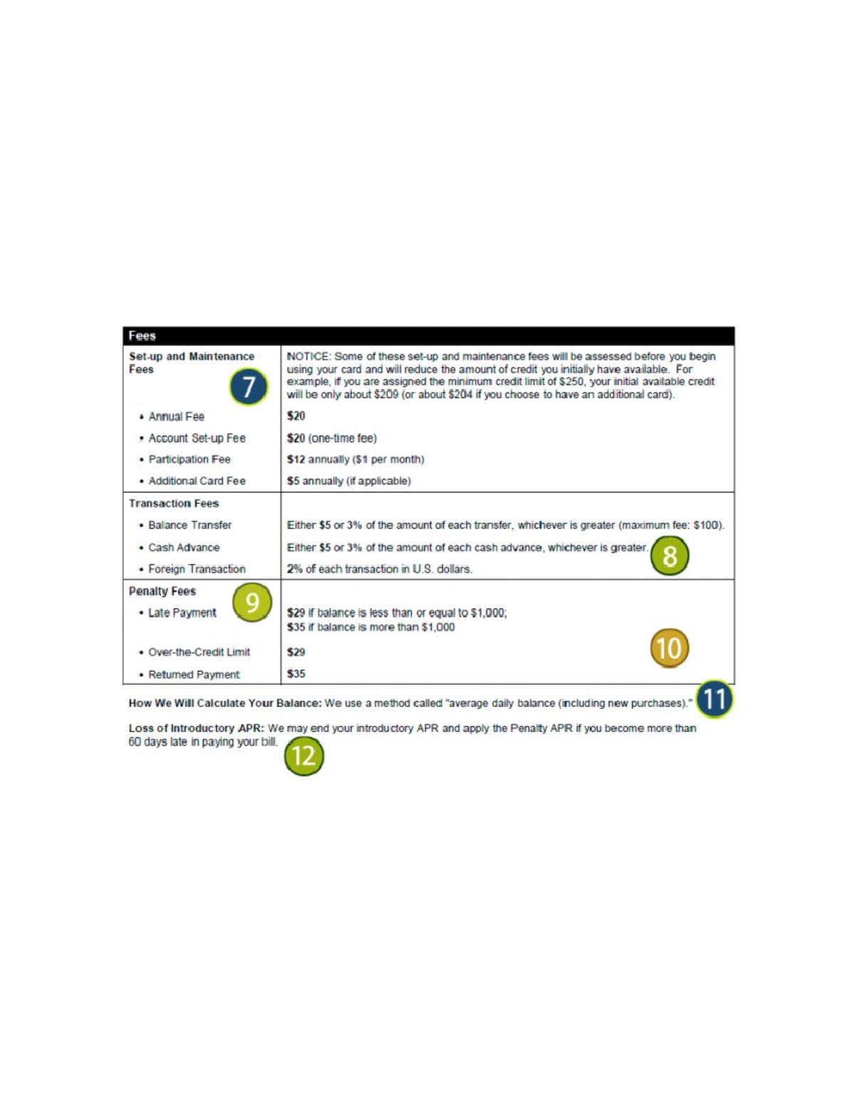 4.1 Credit Card Schumer Box ex4b - Studocu