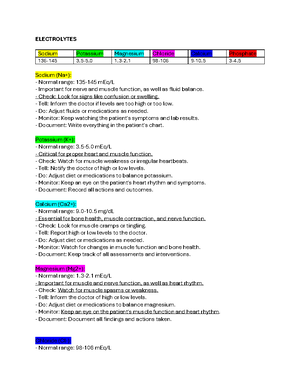 Safe medicate Cheat Sheet - Safe medicate Injectable medication Slow IV ...