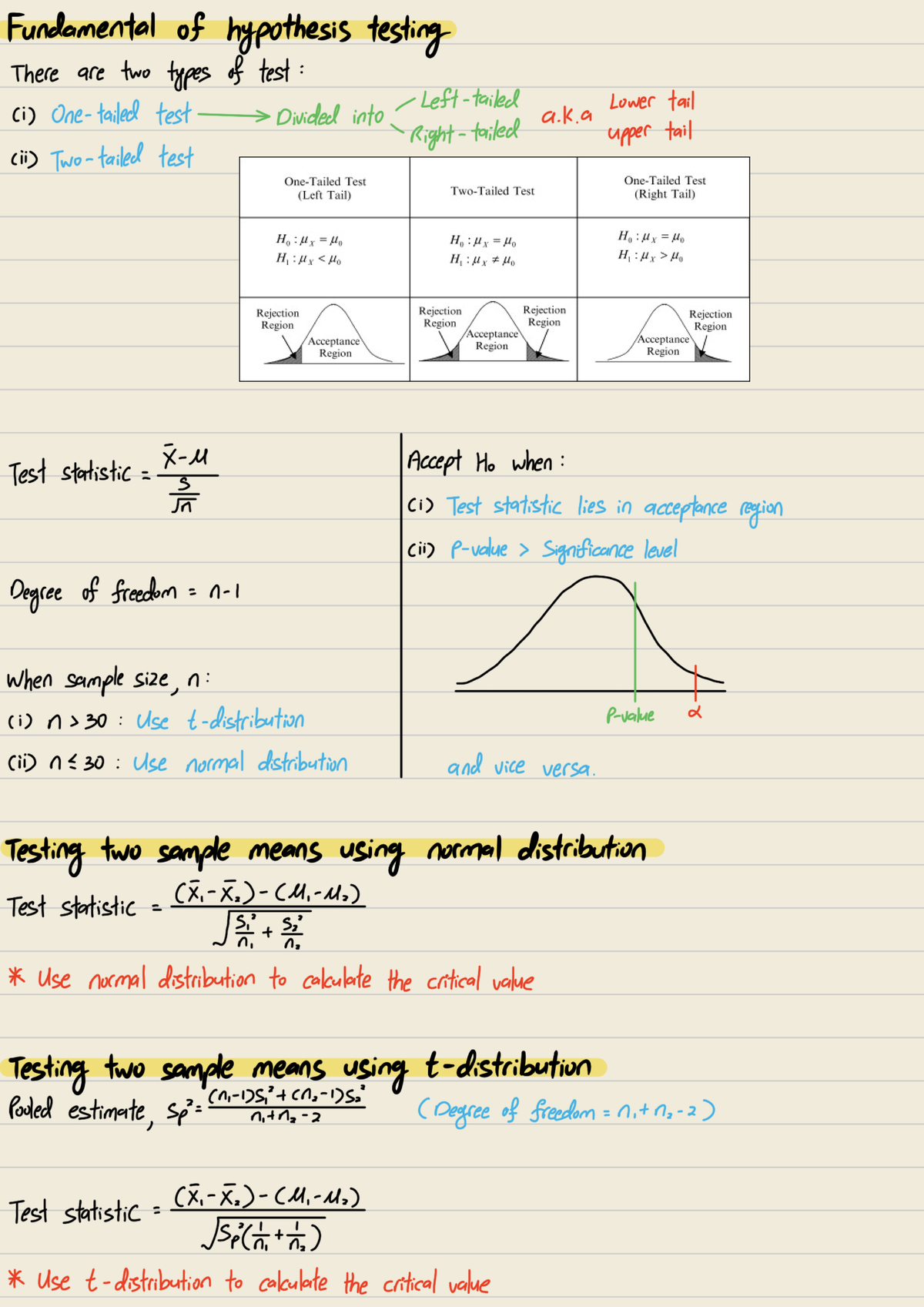 Chapter 2 - Inference using normal and t-distribution - Fundamental of ...