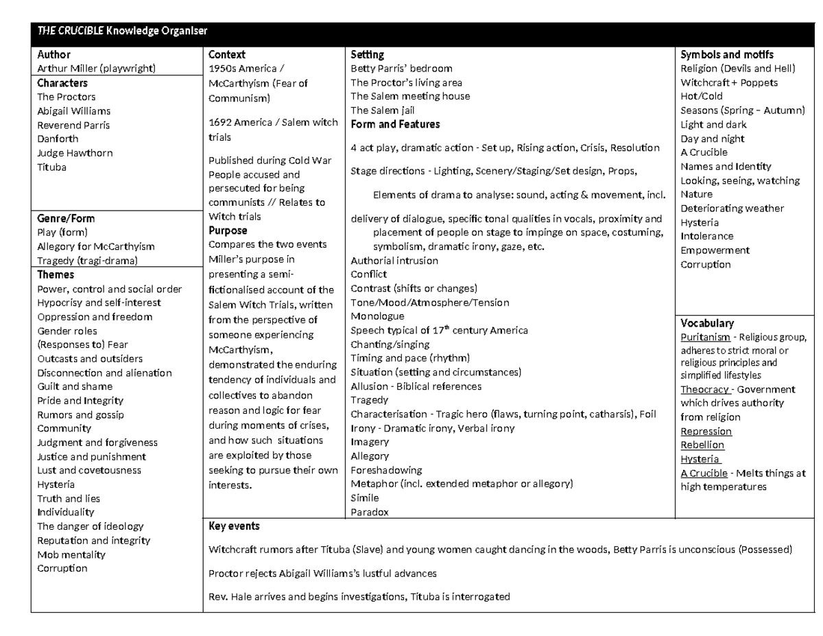 Common MOD The Crucible Knowledge Organiser - THE CRUCIBLE Knowledge ...
