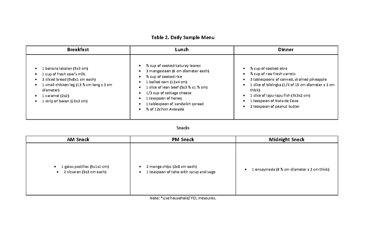 ORGA 1Day Sample Menu - Table 2. Daily Sample Menu Breakfast Lunch ...