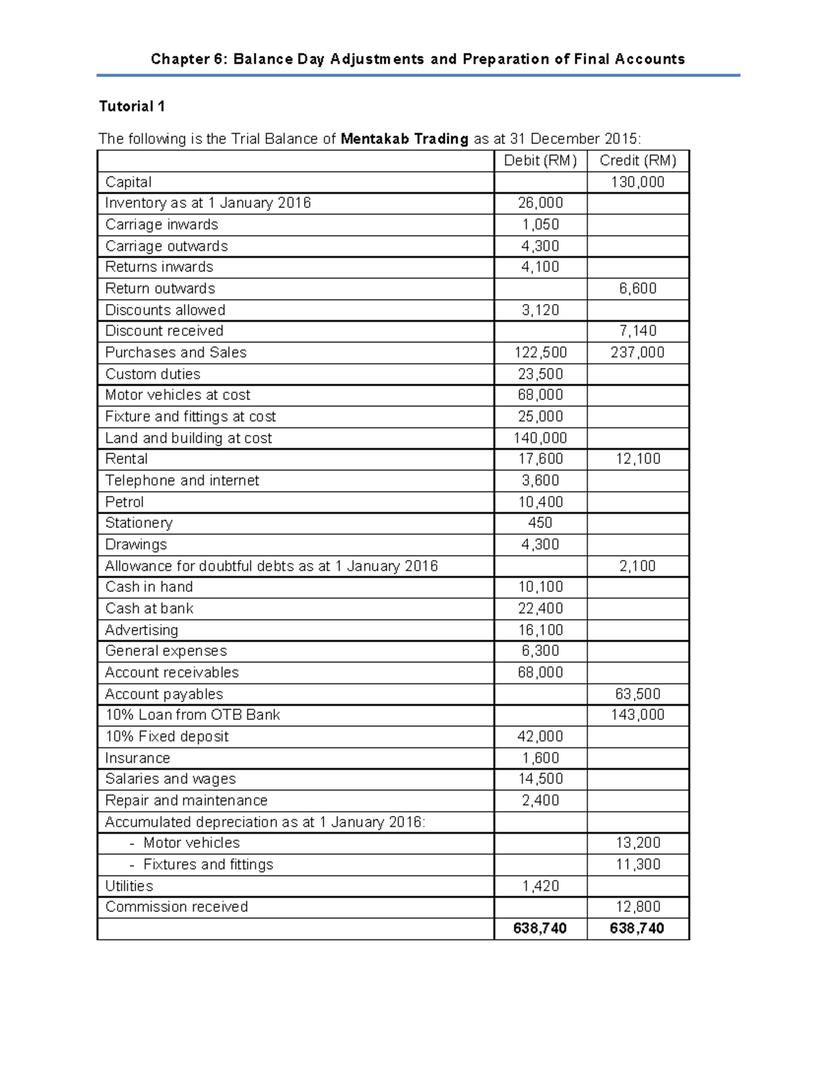 Tutorial Chapter 6 - Chapter 6: Balance Day Adjustments and Preparation ...