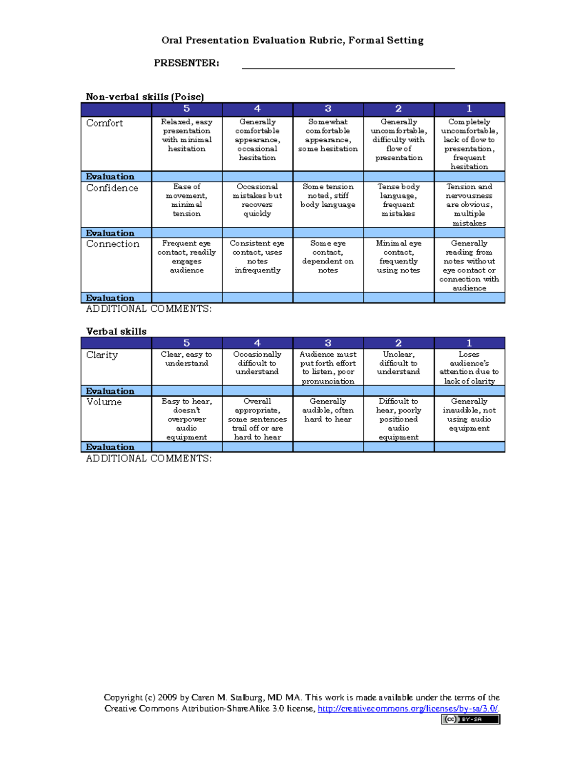 Instructmethodshpe-resources-oral presentation evaluation rubric ...