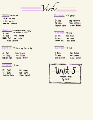 Unit 5 Study Guide - Taken from VHL Textbook and class notes - Warning ...