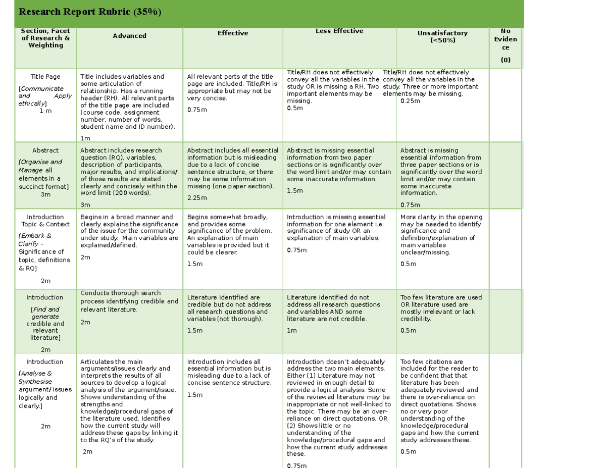 PS206 Research Report Rubric Quantitative - Research Report Rubric (35% ...