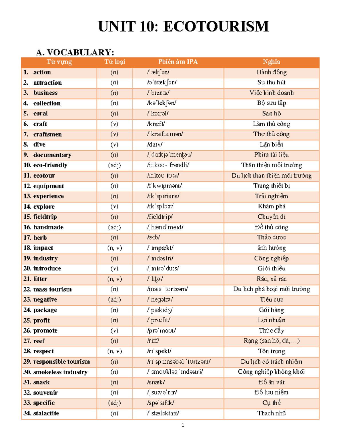 NP11.U10.Vocab Enhance - UNIT 10: ECOTOURISM A. VOCABULARY: Từ vựng Từ loại Phiên âm IPA Nghĩa ...