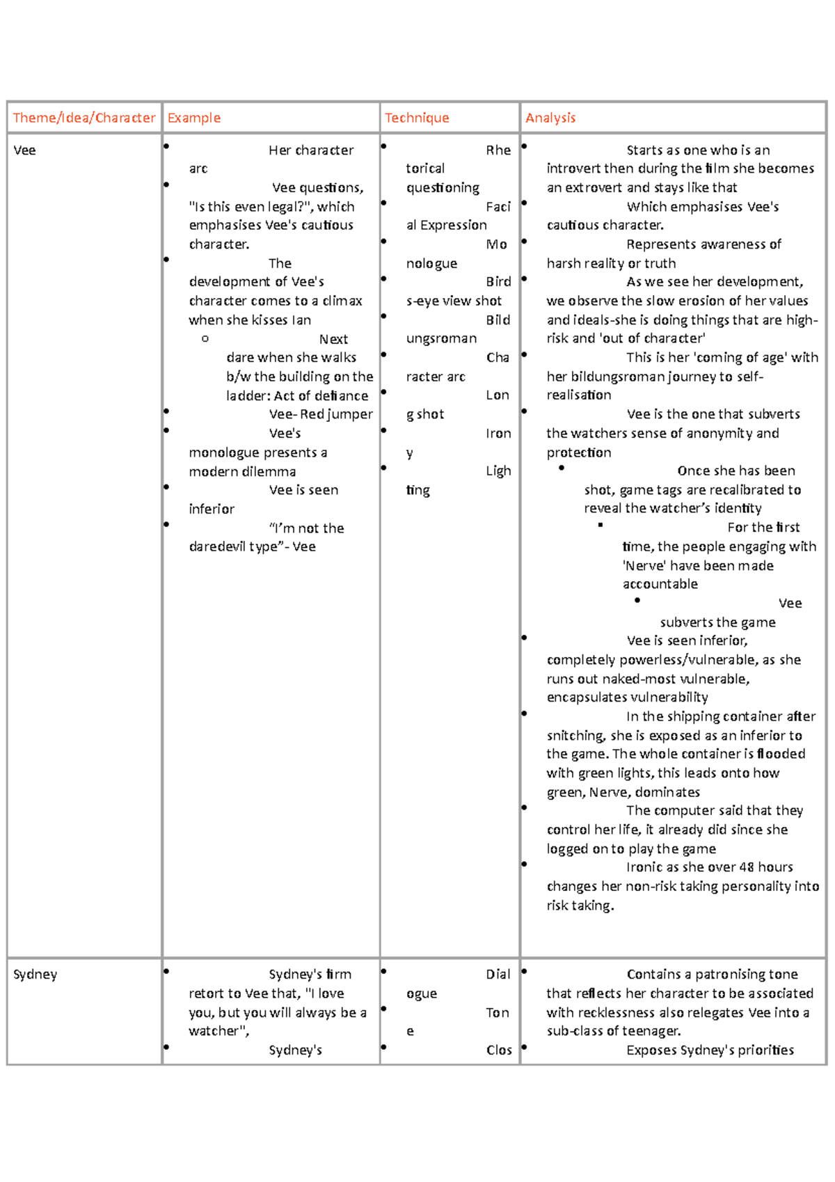 English Term 2 Notes Theme Idea Character Example Technique Analysis english-term-2-notes-theme-idea-character-example-technique-analysis