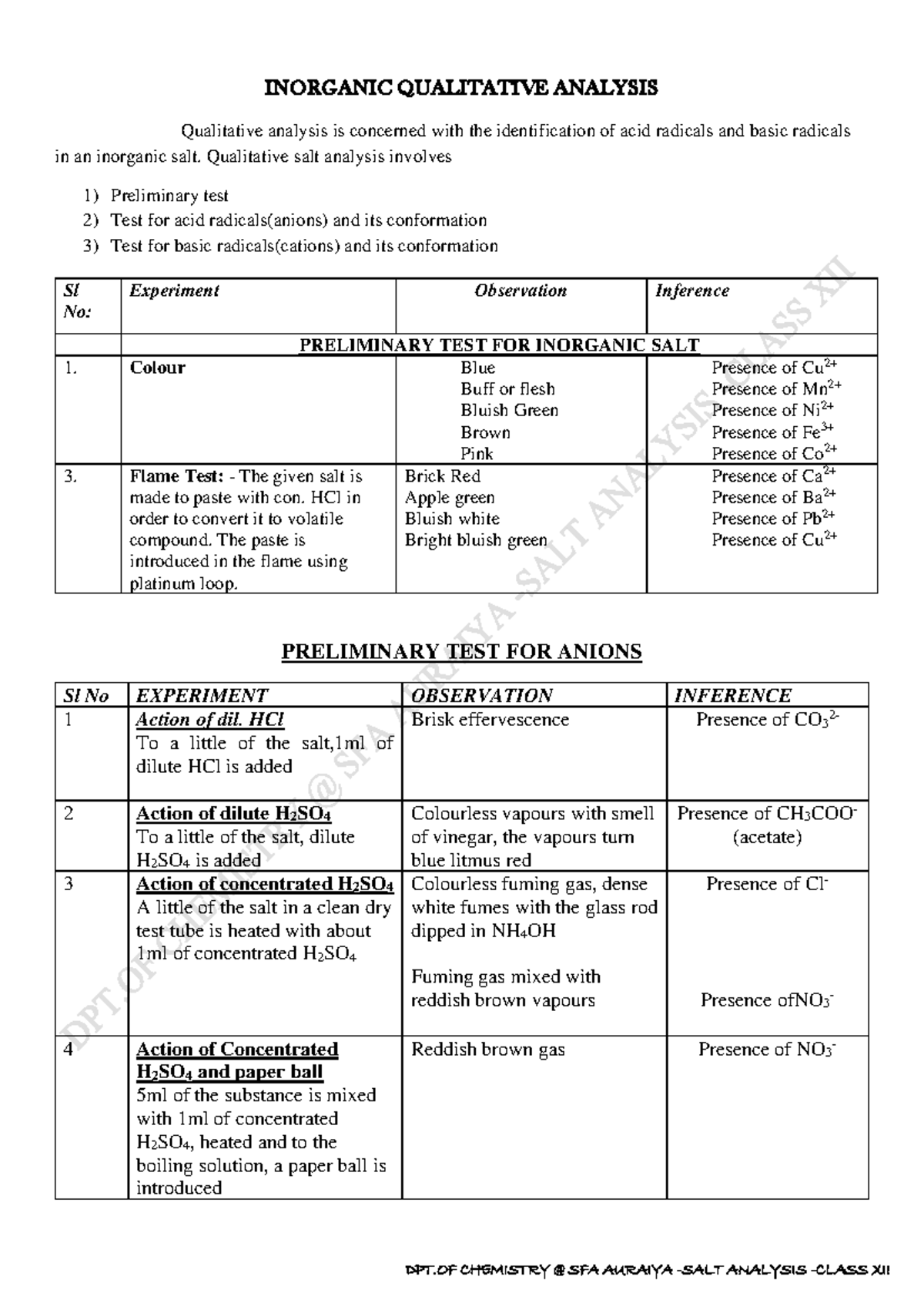 Salt analysis with which we can complete the end of the best aalta ...
