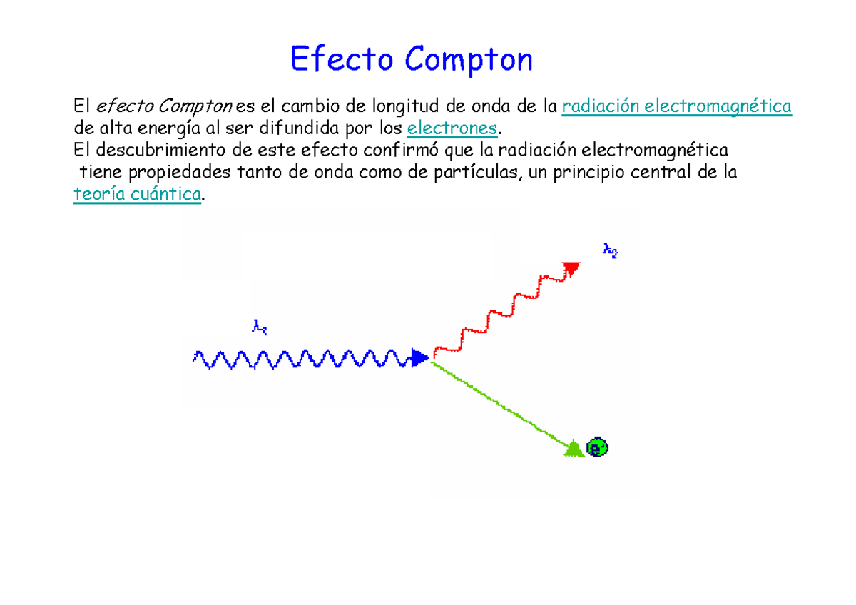 Clase 7 - Muy buenos - Efecto Compton El efecto Comptones el cambio de longitud de onda de la ...