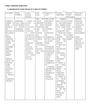 Family- Nursing-CARE-PLAN- Unemployed- Foreseeable- Crisis-1 - FAMILY ...