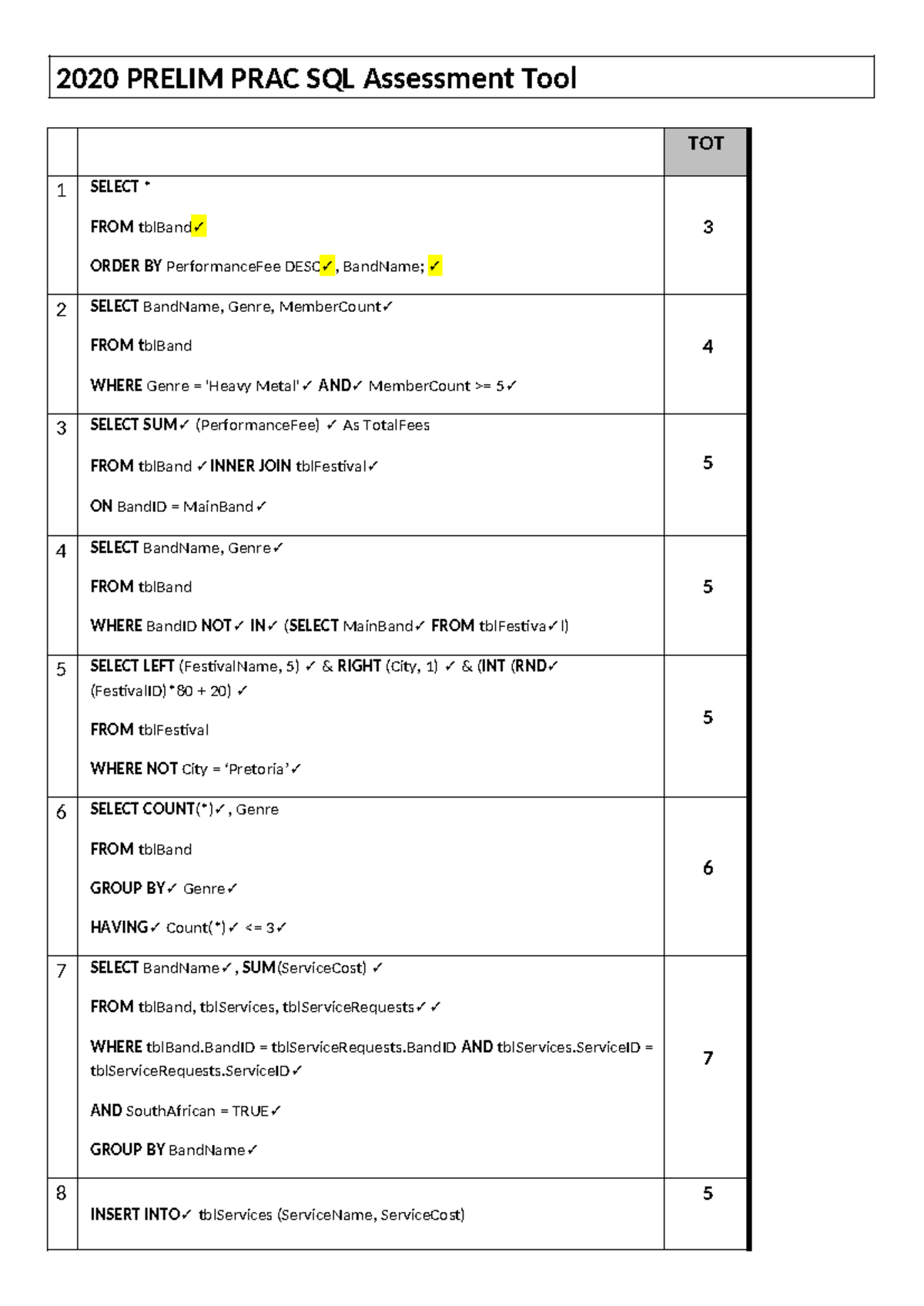 Prelim Prac 2020 - Version 3 SQL Memorandum - 2020 PRELIM PRAC SQL ...