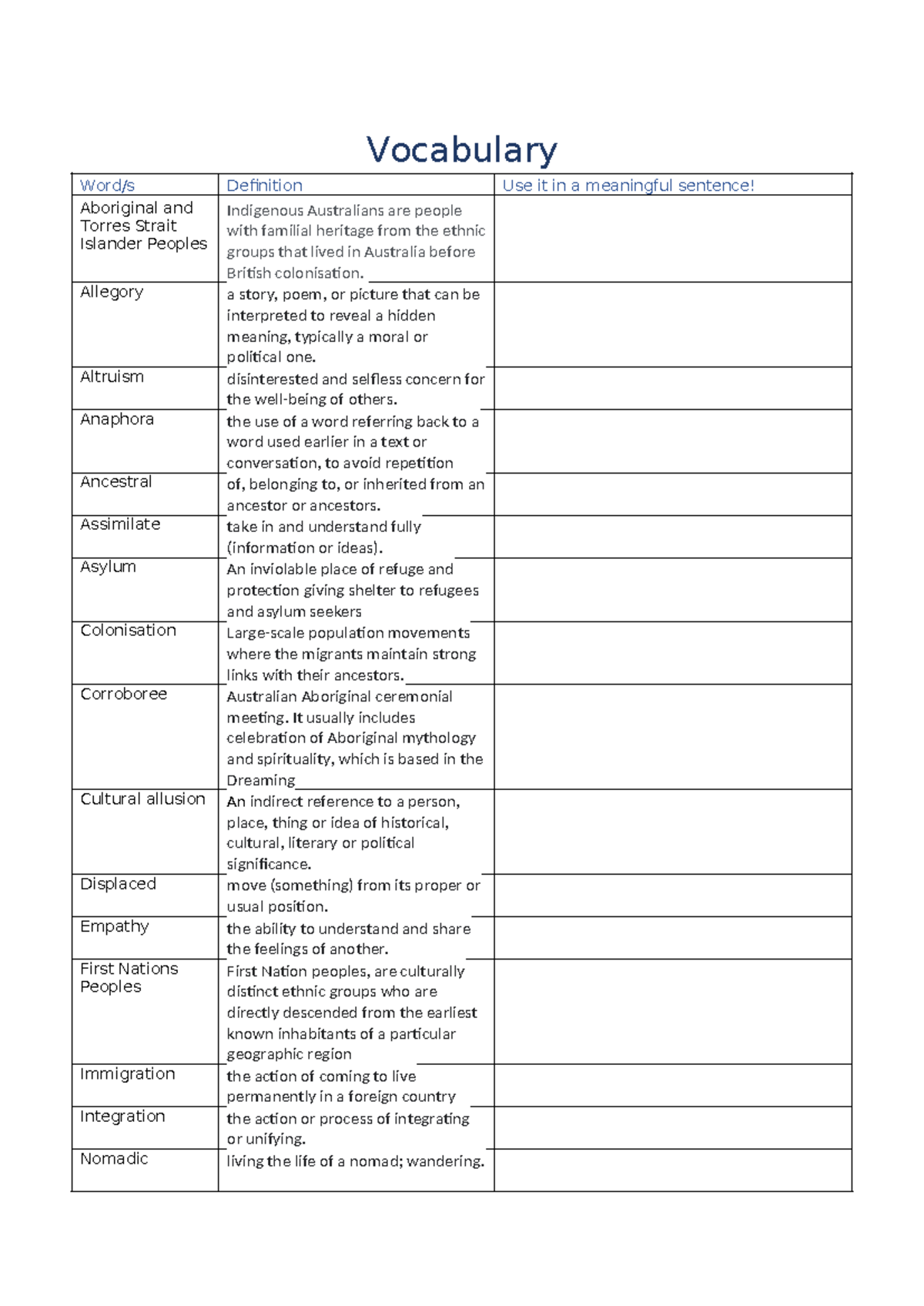 Year 9 - Unit 1 Vocabulary - Vocabulary Word/s Definition Use it in a ...