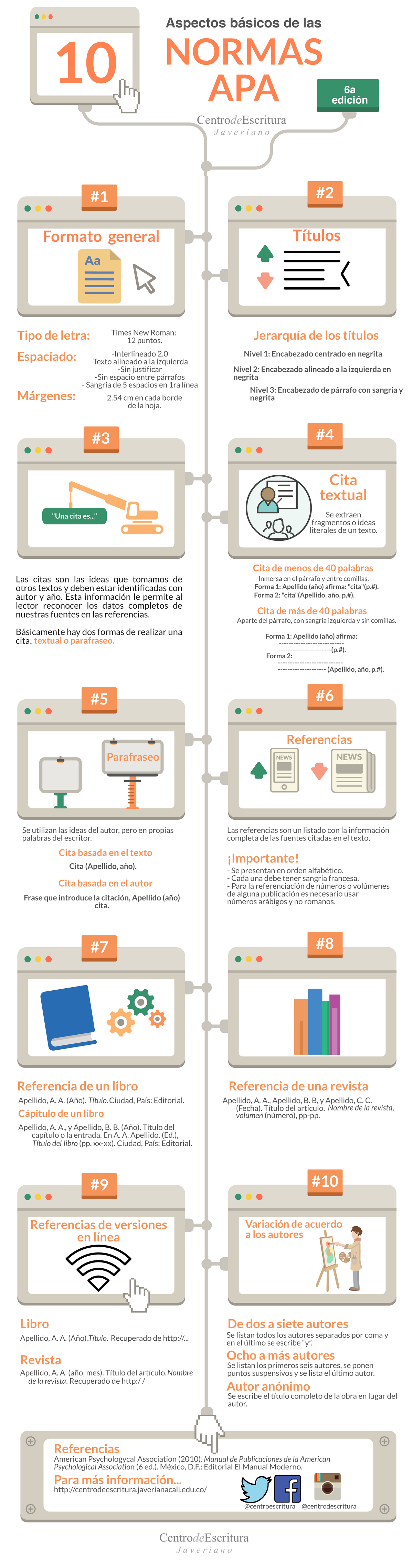 408500422 infografia normas apa 1 - 10 NORMAS APA Aspectos básicos de ...