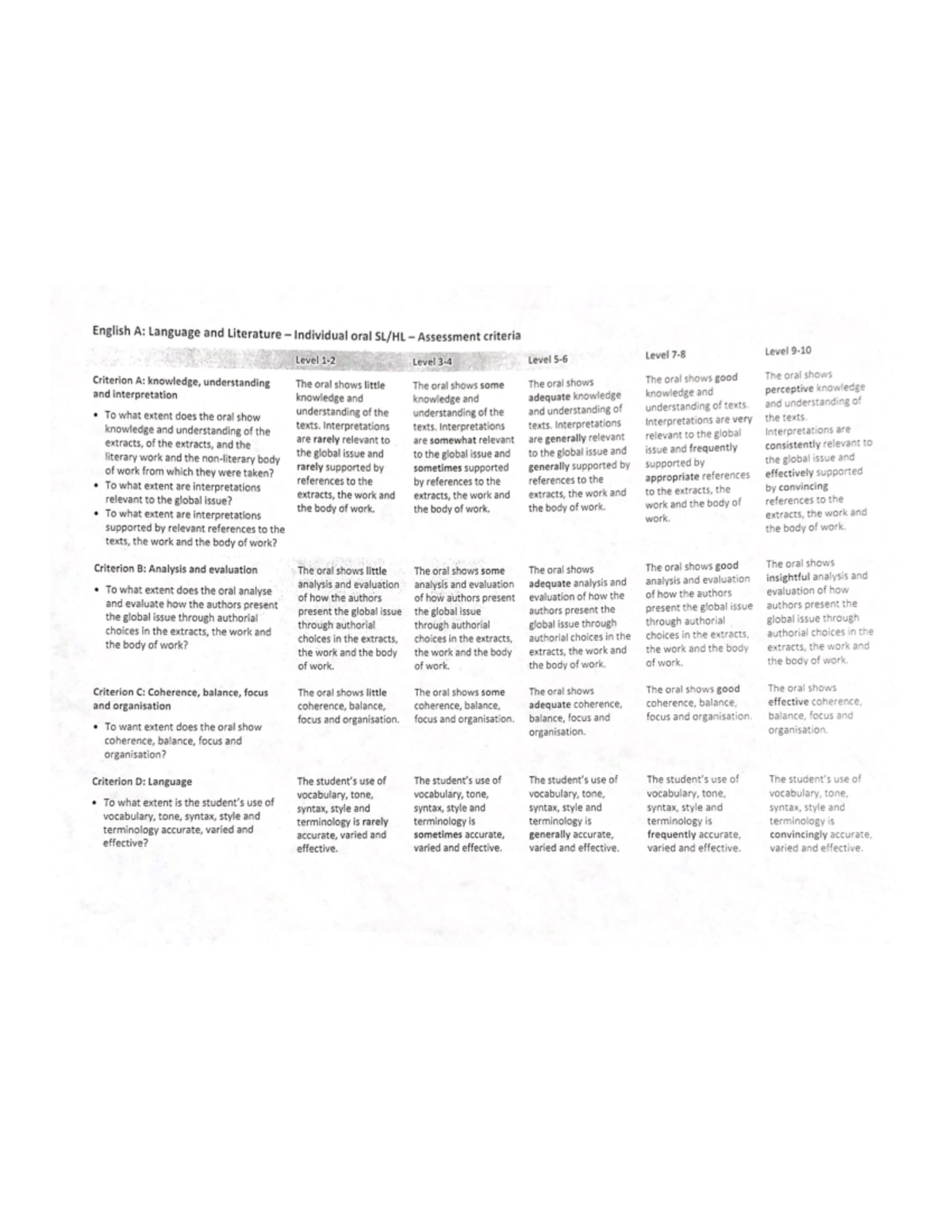 IO Assessment Criteria - Studocu