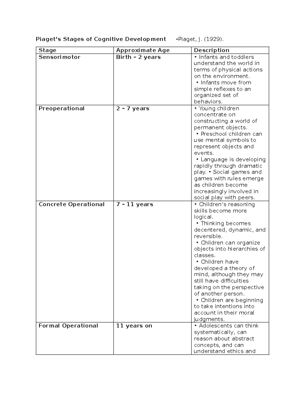 Piaget s Stages of Development - Piaget’s Stages of Cognitive ...