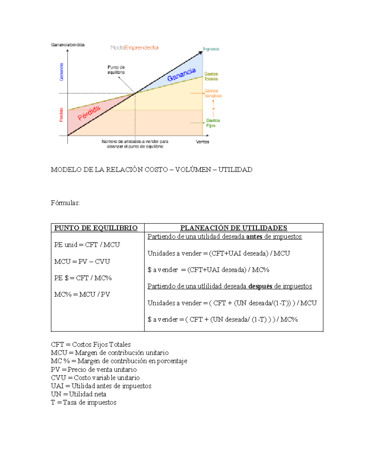 Modelo DE LA RelacióN Costo - MODELO DE LA RELACIÓN COSTO – VOLÚMEN ...